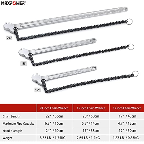 WRENCH & SPANNER – MAXPOWER